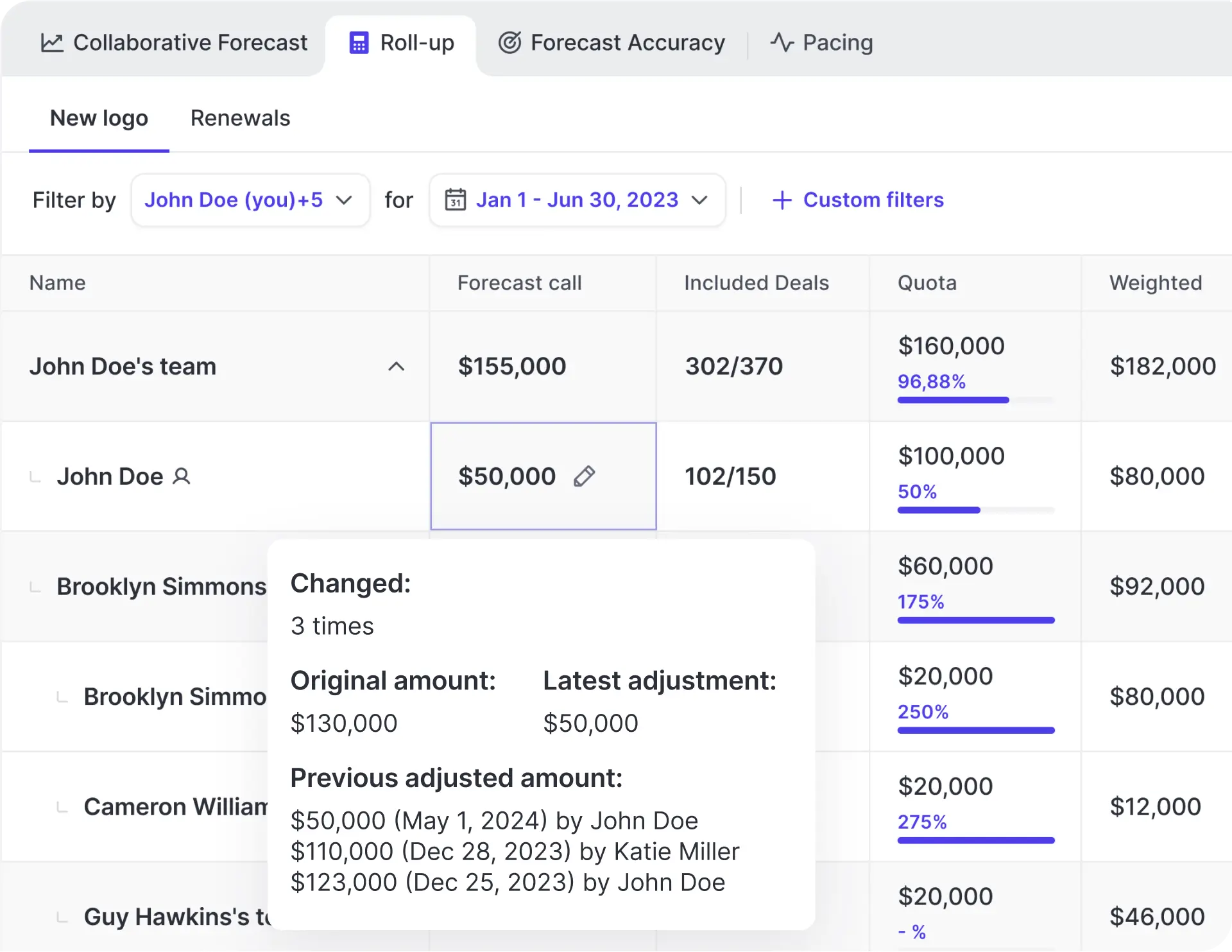 Weflow | Advanced Pipeline Management & Forecasting